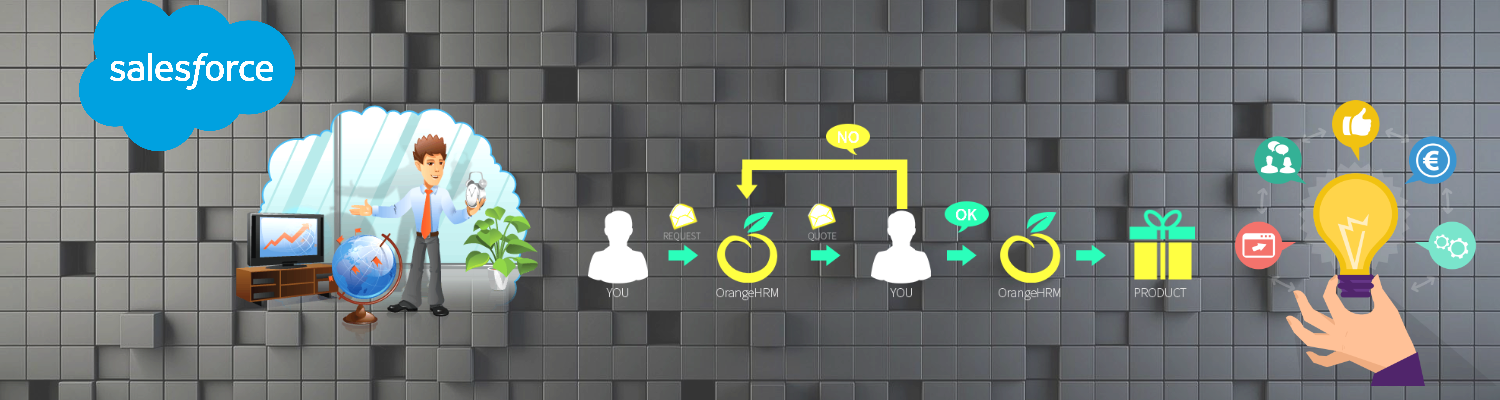 Day 2 Assignment Part-1 - Ajay Dubedi | Ajay Dubedi