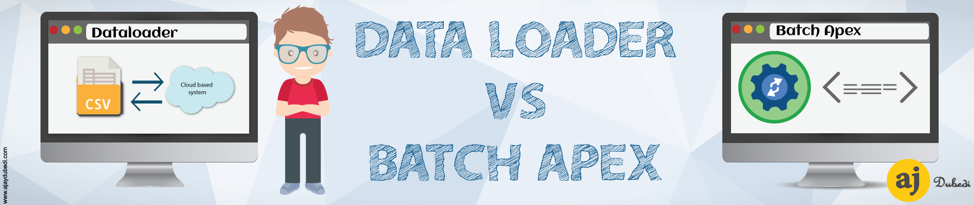 Data Loader Vs Batch Apex Ajay Dubedi Ajay Dubedi