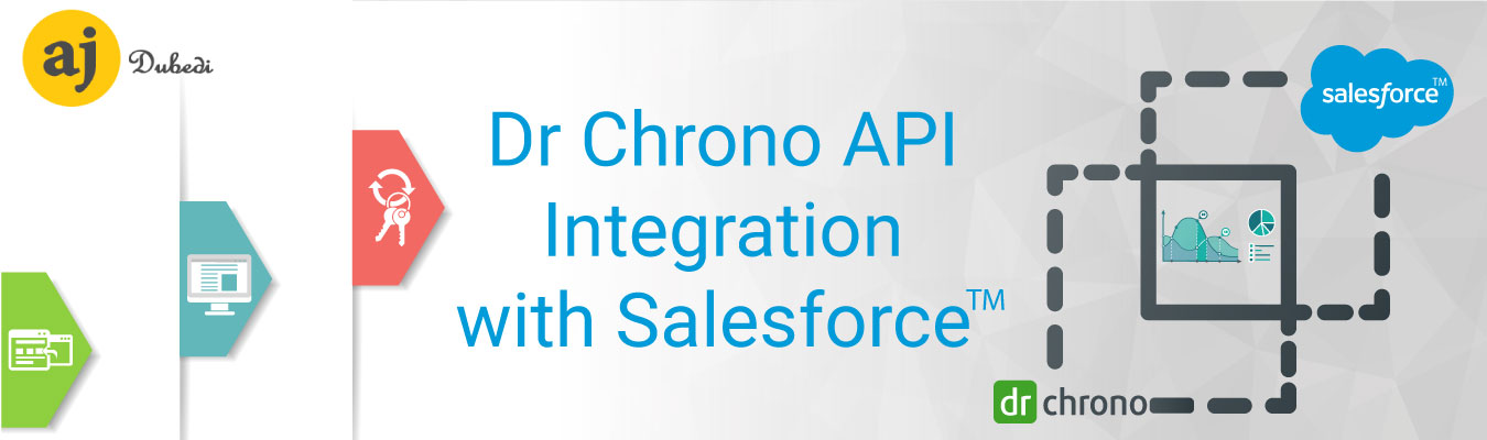 Salesforce™ Health Care Domain Project | API Integration with Dr ...
