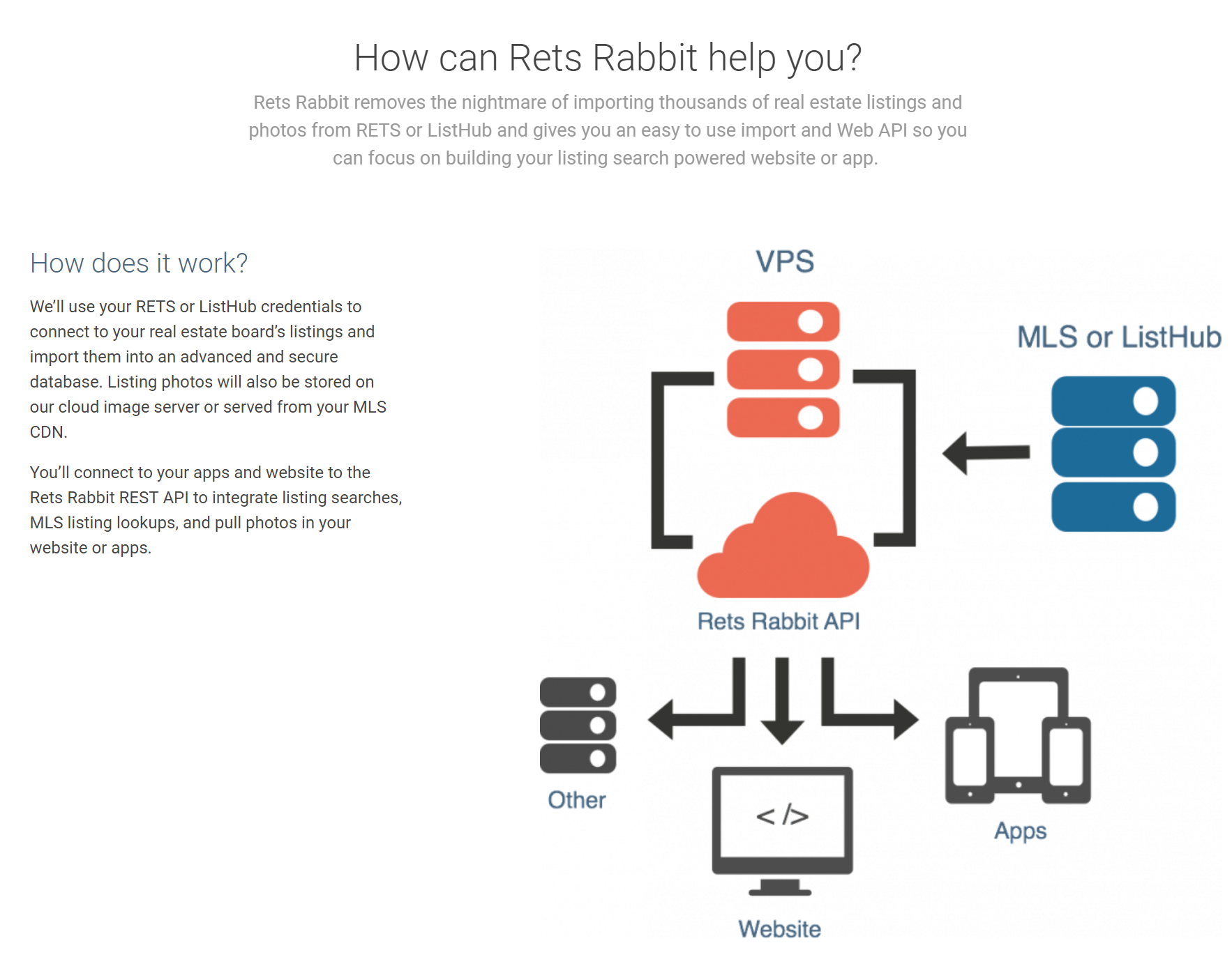 Rets Rabbit_ API for MLS - Ajay Dubedi | Ajay Dubedi