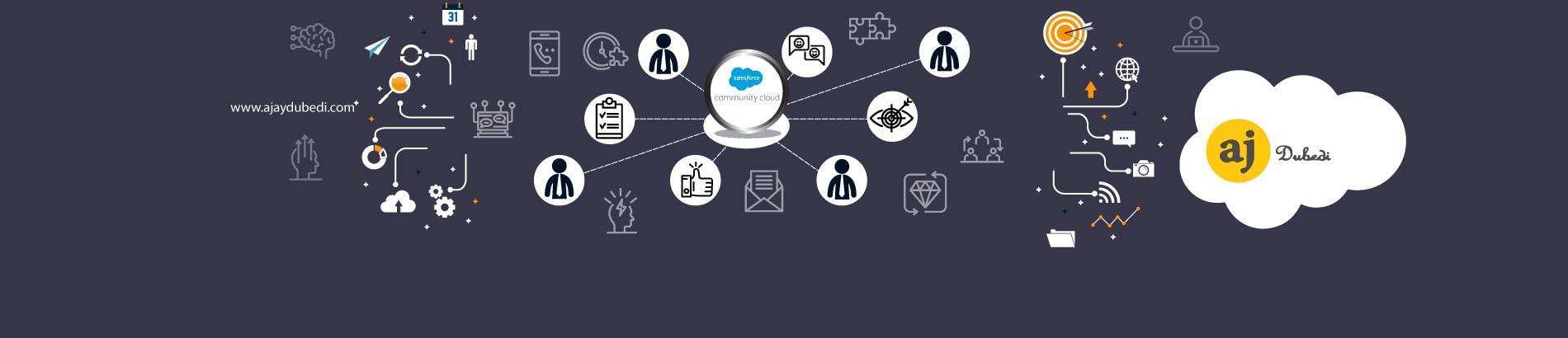 Build Beautiful, CRM-Connected Community with Salesforce Community ...